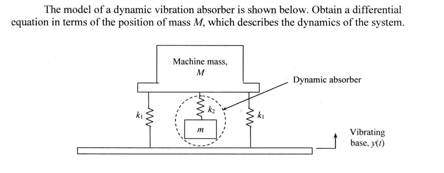 Solved The model of a dynamic vibration absorber is shown | Chegg.com