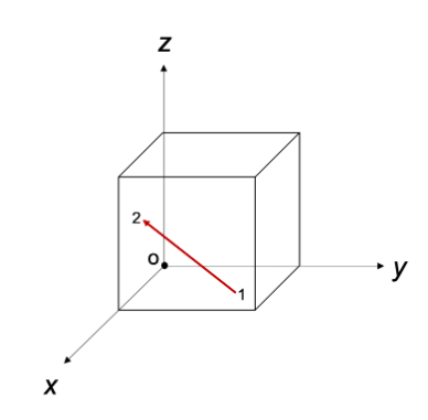 Solved 1) A) What are the Miller indices | Chegg.com