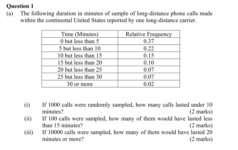 [Solved]: Question 1 (a) The following duration in minutes
