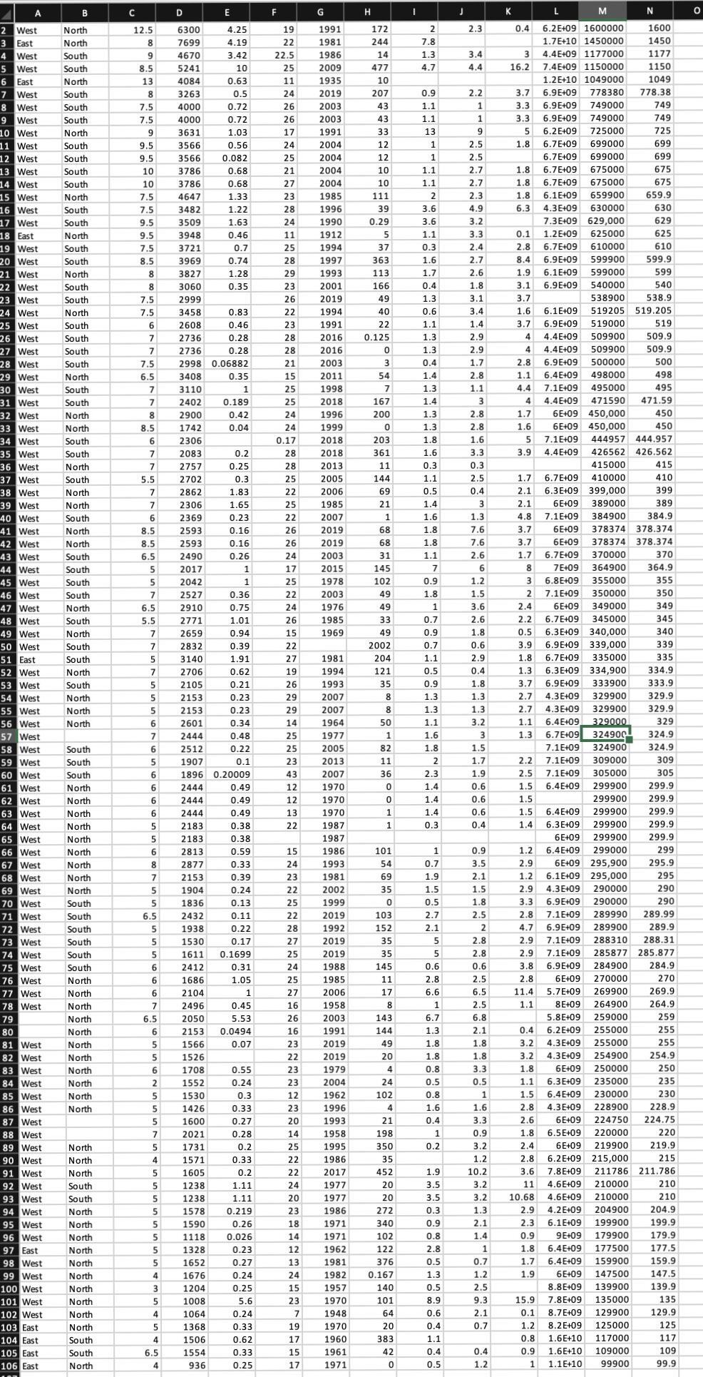 Using the file, find the regression equation to | Chegg.com
