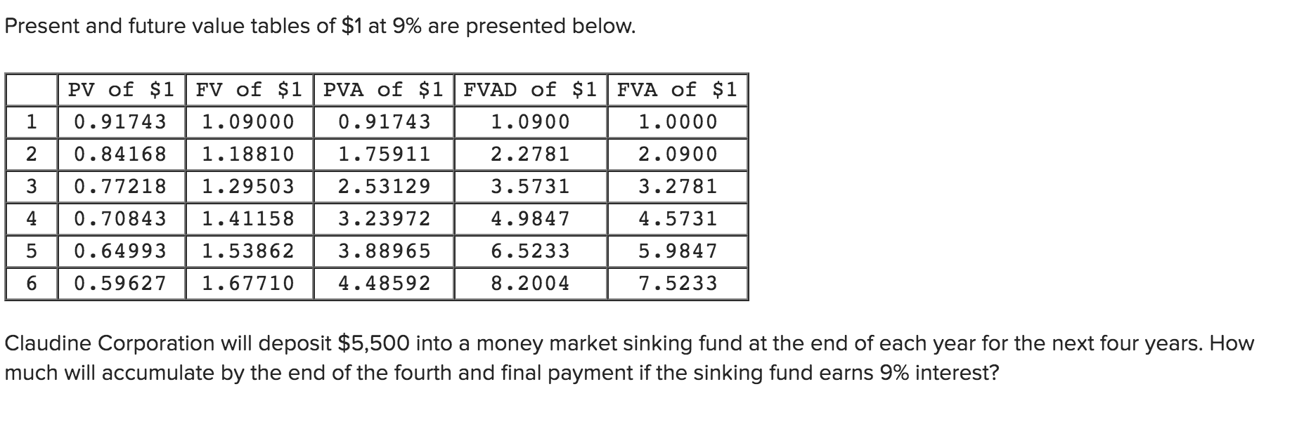 Solved Present and future value tables of $1 at 11% are | Chegg.com