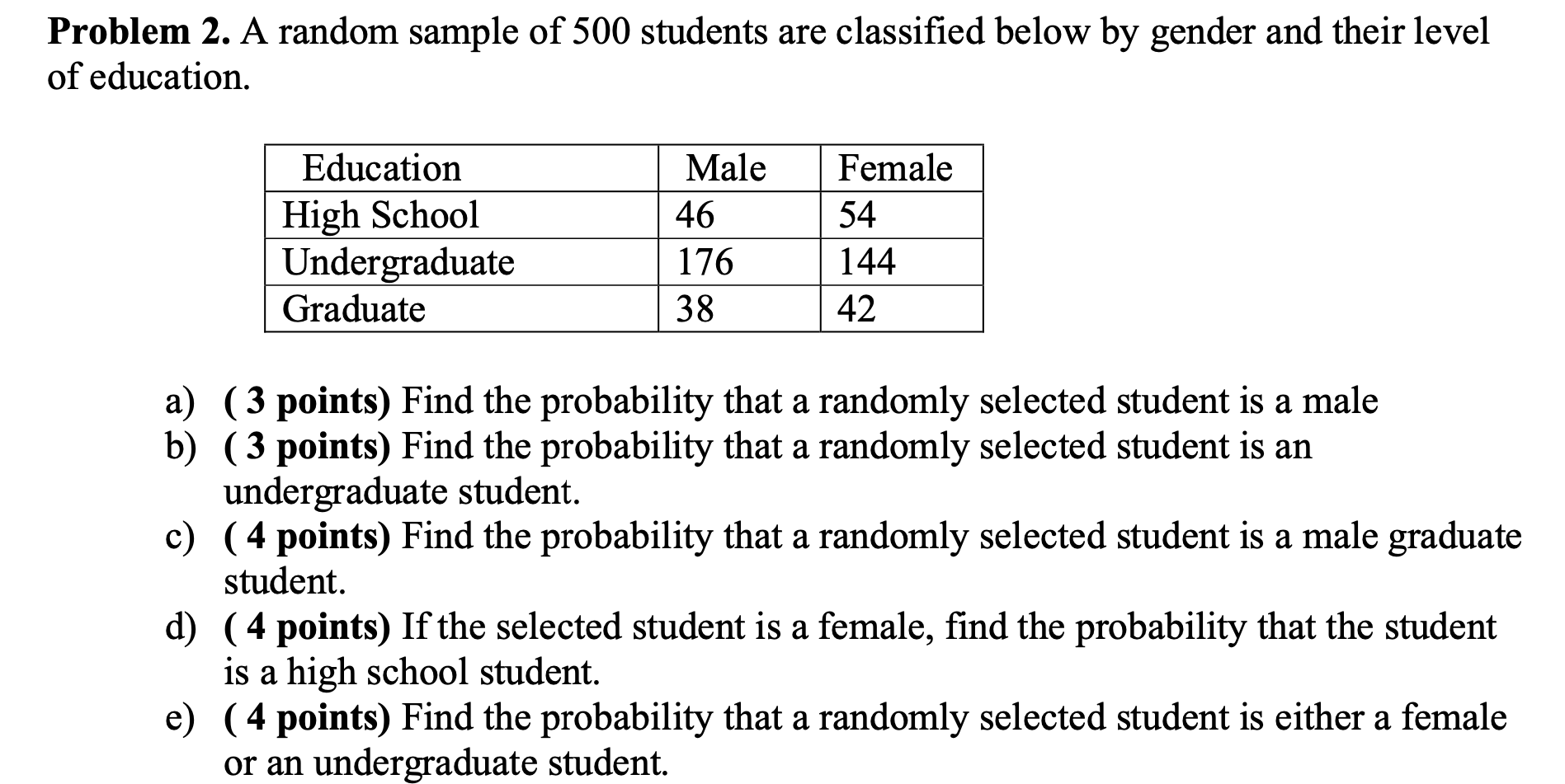 Solved Problem 2. A random sample of 500 students are | Chegg.com