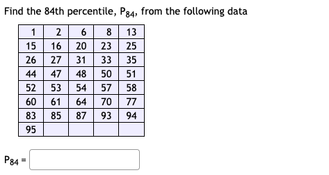 Solved Find the 84th percentile, P84, from the following | Chegg.com