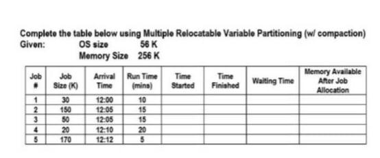 Solved Complete the table below using Multiple Relocatable | Chegg.com
