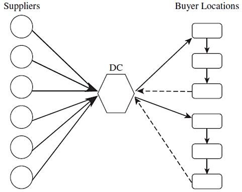 MBA 685 Supply Chain ManagementWeek 4 Chapter 14 | Chegg.com