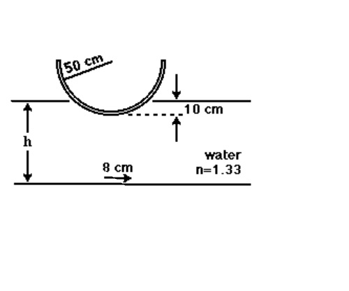 Solved The energy flow per unit time per unit area (S) of an | Chegg.com