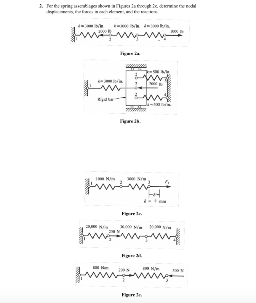 Solved 2. For the spring assemblages shown in Figures 2a | Chegg.com