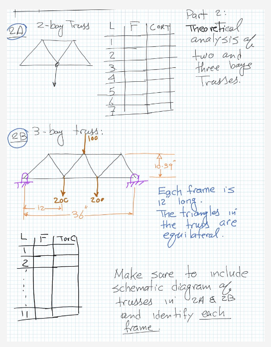 A) 2-bay Truss Part 2: Theoretical analysis a two and | Chegg.com