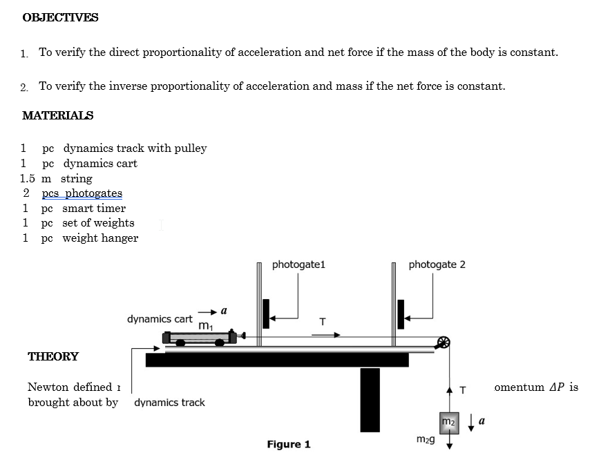 Solved This activity is all about the "Experiment | Chegg.com