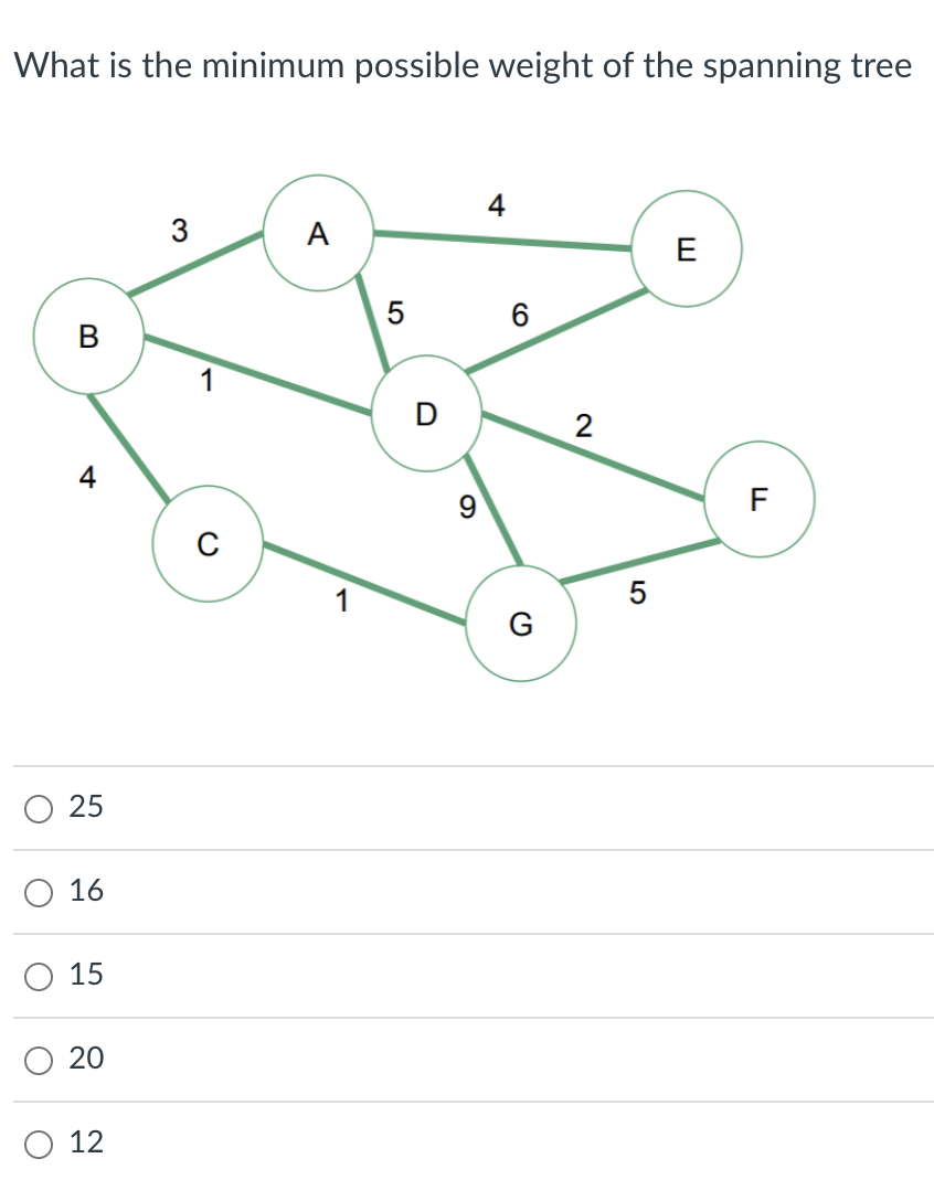 Solved What is the minimum possible weight of the spanning | Chegg.com