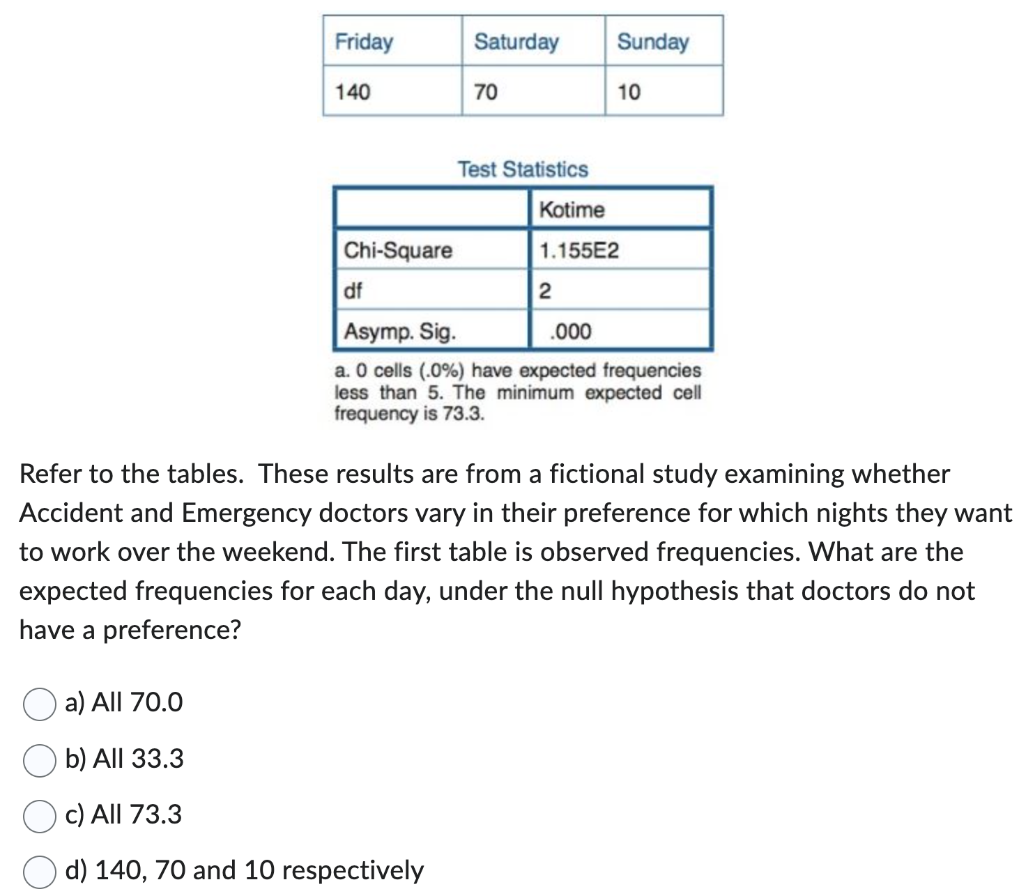 Solved Refer to the tables. These results are from a | Chegg.com