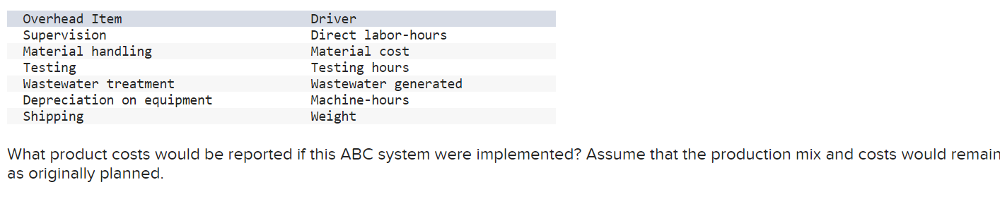 Solved California Circuits Company (3C) manufactures a | Chegg.com