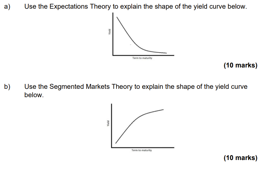 Solved Use the Expectations Theory to explain the shape of | Chegg.com