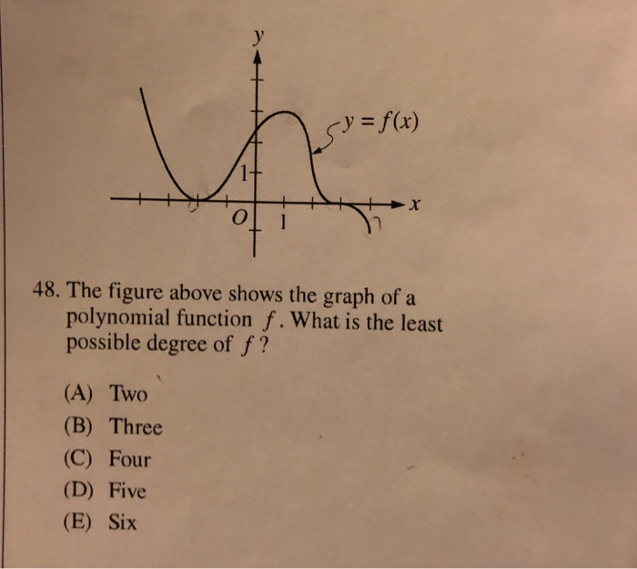 Solved 48. The figure above shows the graph of a 1145 | Chegg.com