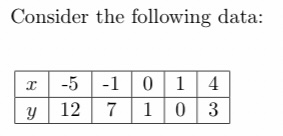 Solved Consider the following data:4. Find the Lagrange | Chegg.com