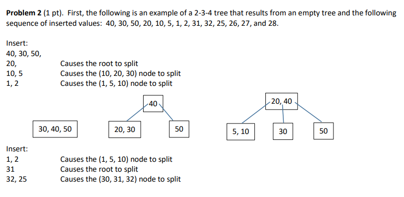 Solved Problem 2 (1 pt). First, the following is an example | Chegg.com