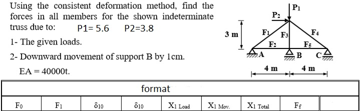 Solved Pi P2 Using the consistent deformation method, find | Chegg.com