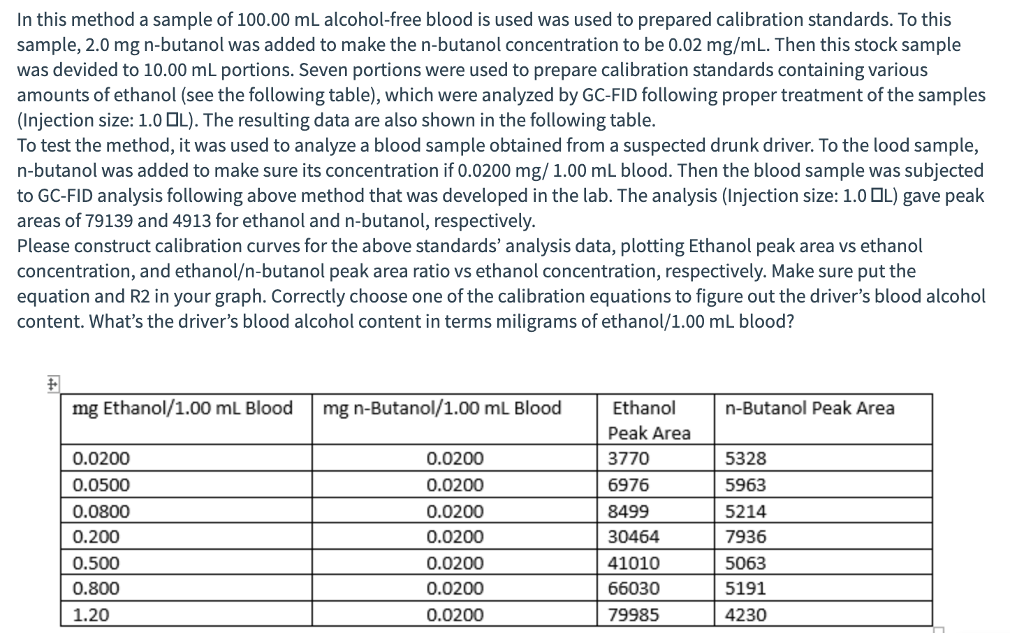 Solved In this method a sample of 100.00 mL alcohol-free | Chegg.com