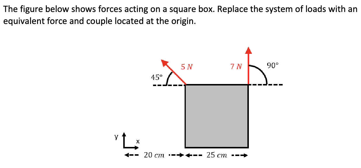 Solved The figure below shows forces acting on a square box. | Chegg.com