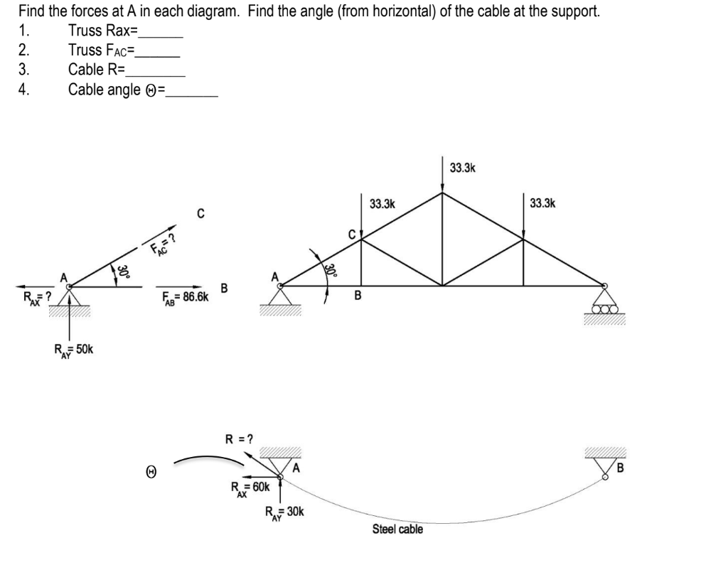Solved Find the forces at A in each diagram. Find the angle | Chegg.com