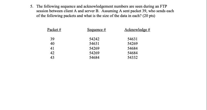 5. The following sequence and acknowledgement numbers | Chegg.com