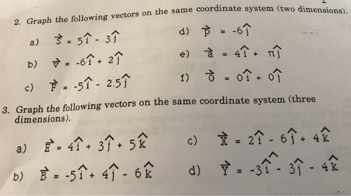 Solved Graph the following vectors on the same coordinate | Chegg.com