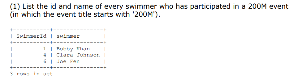 Solved Provide the SQL statements for the following query. | Chegg.com