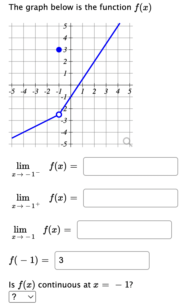Solved Please help! The graph below is the function | Chegg.com