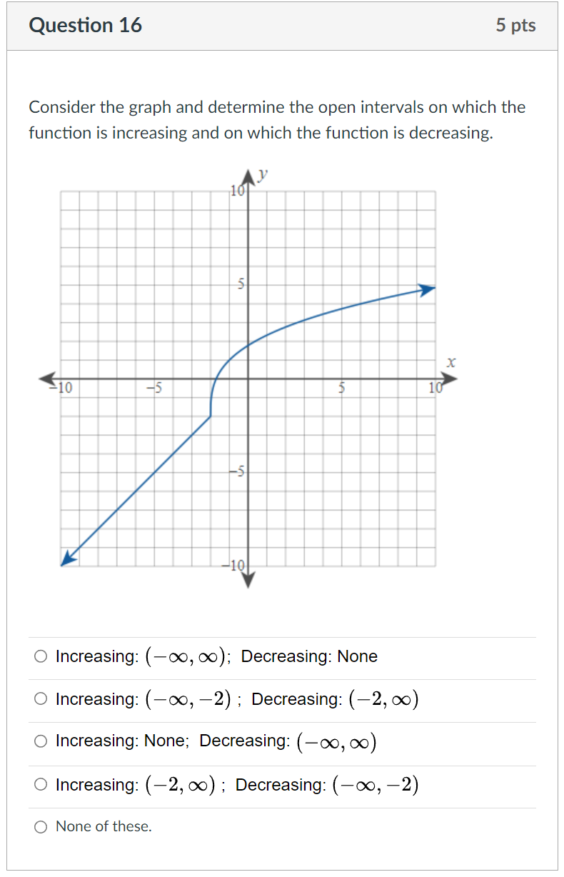 Solved Consider the graph and determine the open intervals | Chegg.com