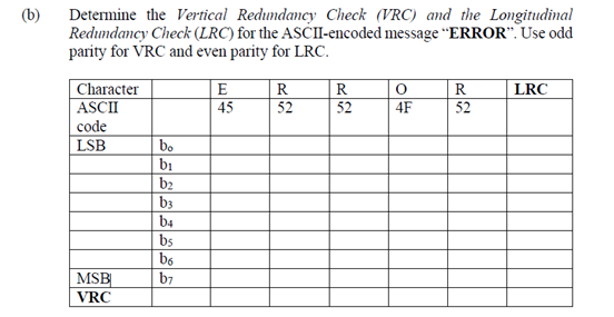 Solved (b) Determine the Vertical Redundancy Check (VRC) and | Chegg.com