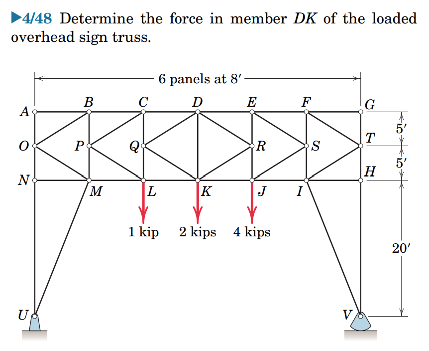 Solved 4/48 Determine the force in member DK of the loaded | Chegg.com