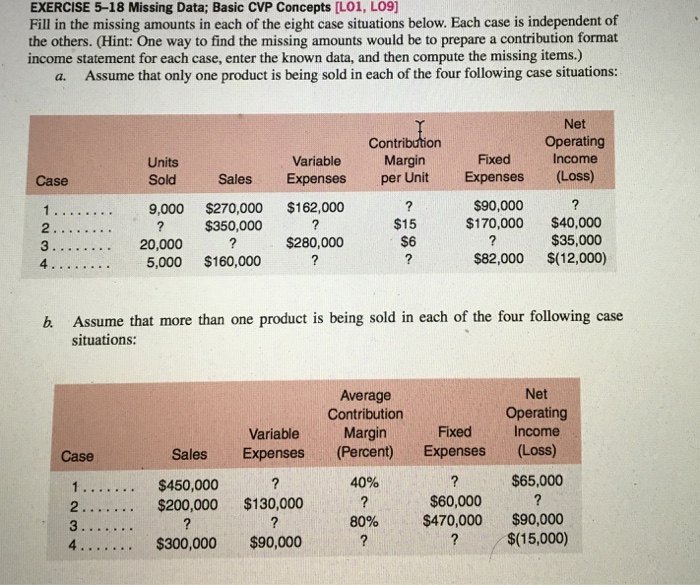 Solved EXERCISE 5-18 Missing Data; Basic CVP Concepts [L01, | Chegg.com Solved EXERCISE 5-18 Missing Data; Basic CVP Concepts [L01, | Chegg.com