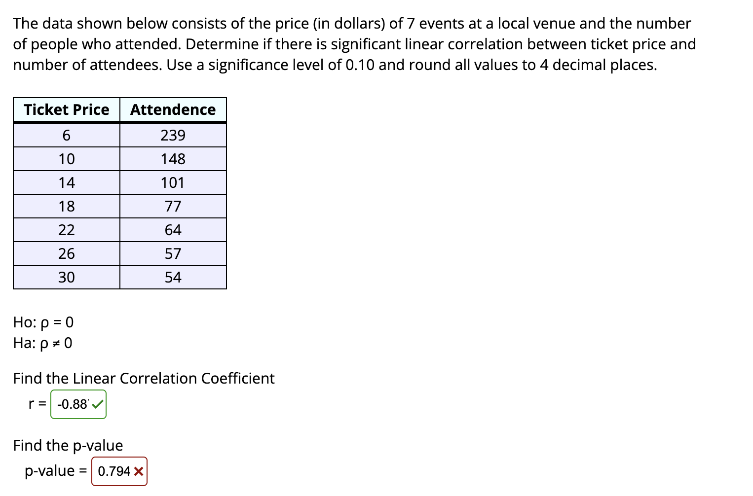 Solved The table below show data that has been collected | Chegg.com