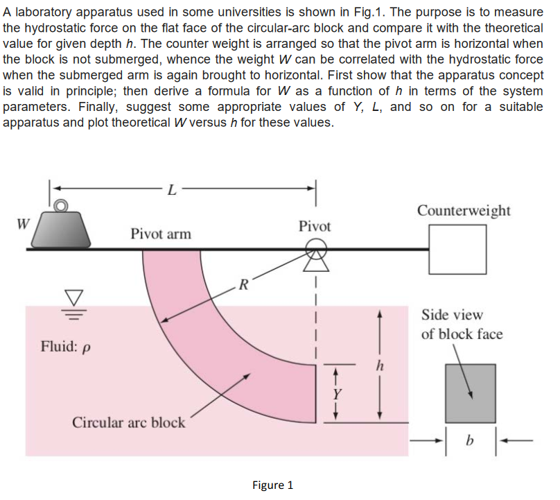 A laboratory apparatus used in some universities is | Chegg.com