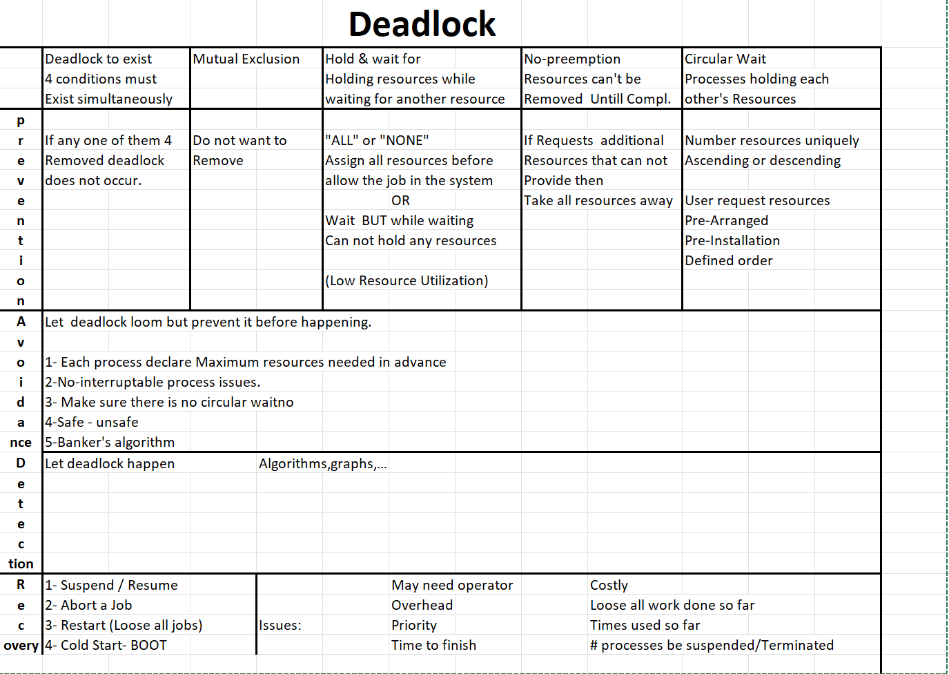 Solved Deadlock | Chegg.com