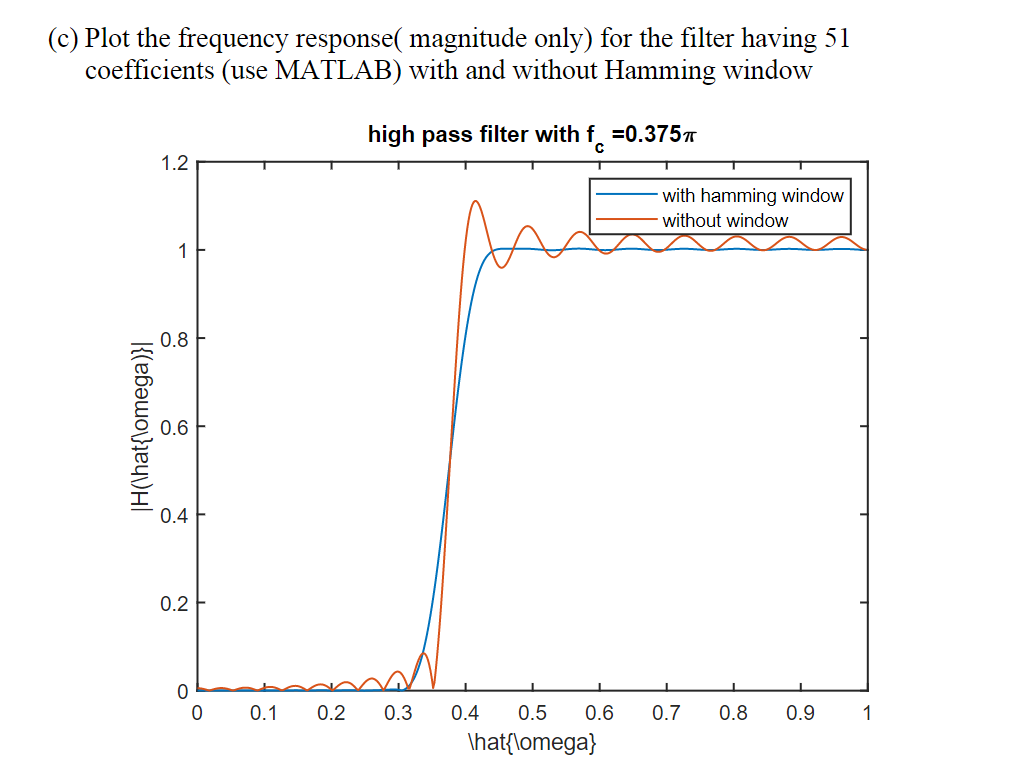 Solved Q3. It is desired to design a high pass filter that | Chegg.com