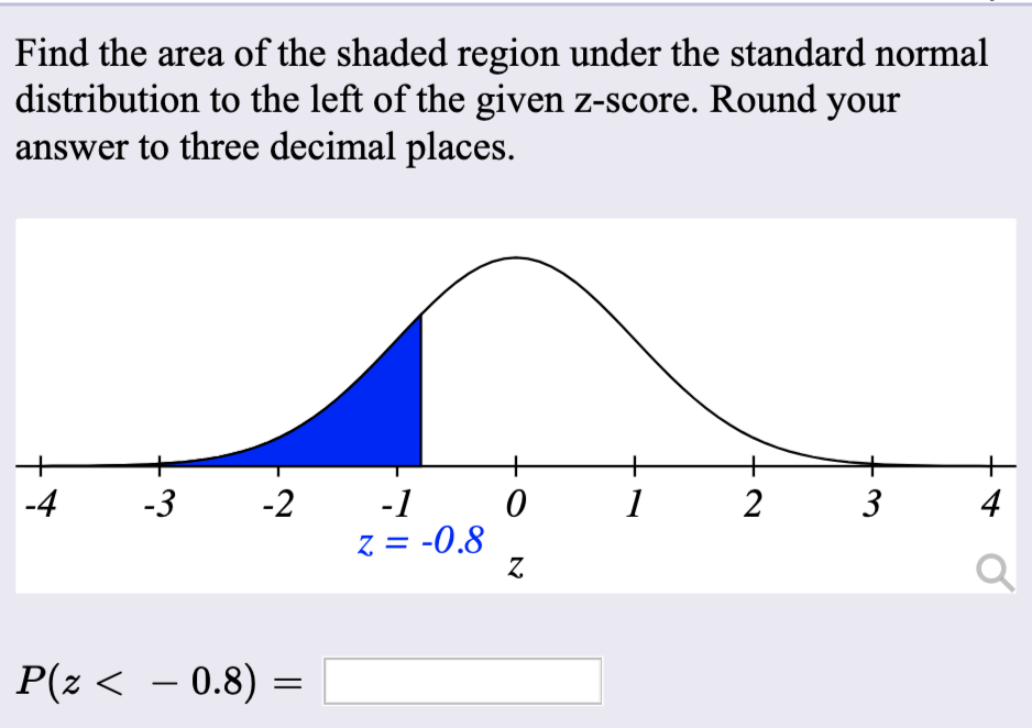 Solved The graph illustrates the distribution of test scores | Chegg.com