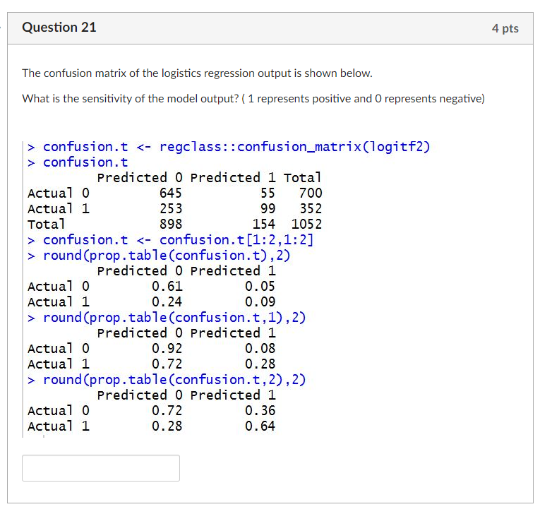 Solved Question 21 4 pts The confusion matrix of the | Chegg.com