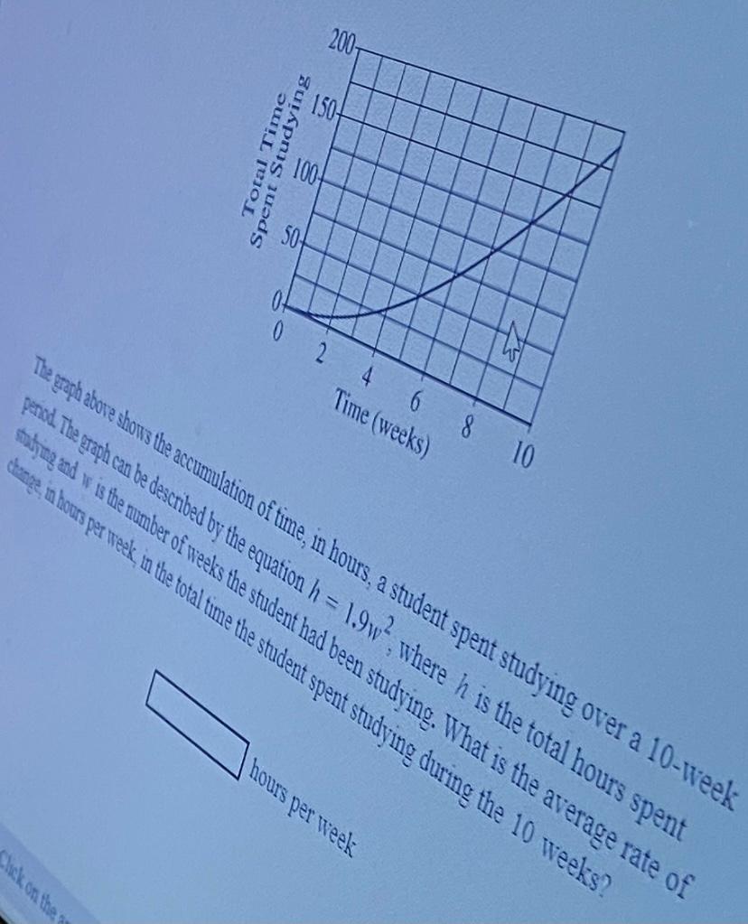 Solved 200 Total Time Spent Studying 50: 0 2 The graph above | Chegg.com