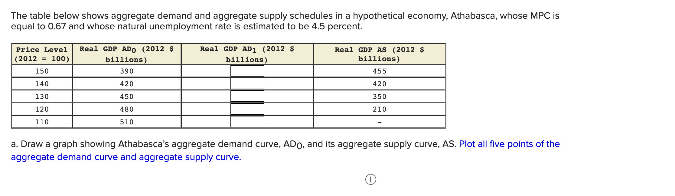 The table below shows aggregate demand and aggregate | Chegg.com