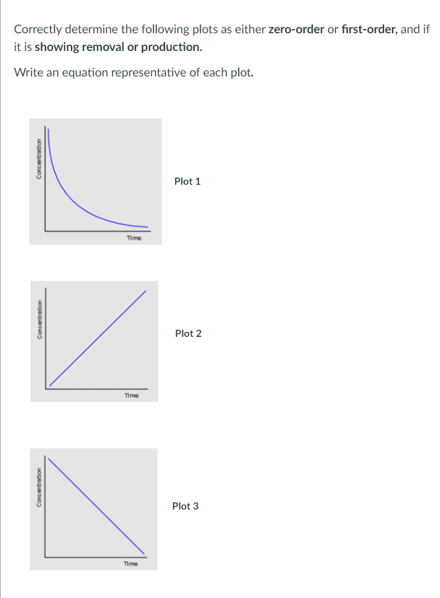 Solved Correctly determine the following plots as either | Chegg.com
