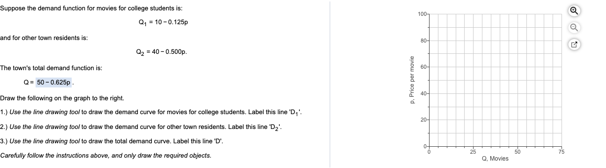 Solved Draw the following on the graph to the right. 1.) | Chegg.com