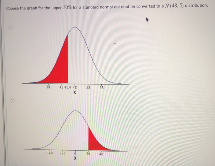 Solved Choose the graph for the upper 30% for a standard | Chegg.com