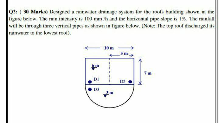 Solved Q2: ( 30 Marks) Designed a rainwater drainage system | Chegg.com