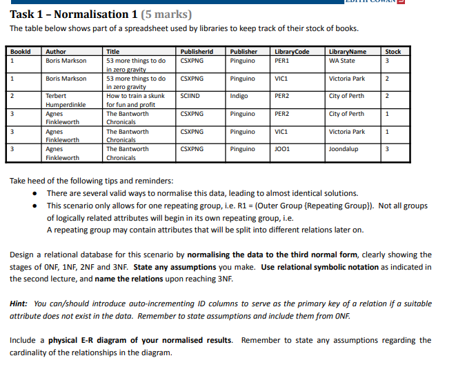 Solved Task 1 - Normalisation 1 (5 marks)The table below | Chegg.com Solved Task 1 - Normalisation 1 (5 marks)The table below | Chegg.com