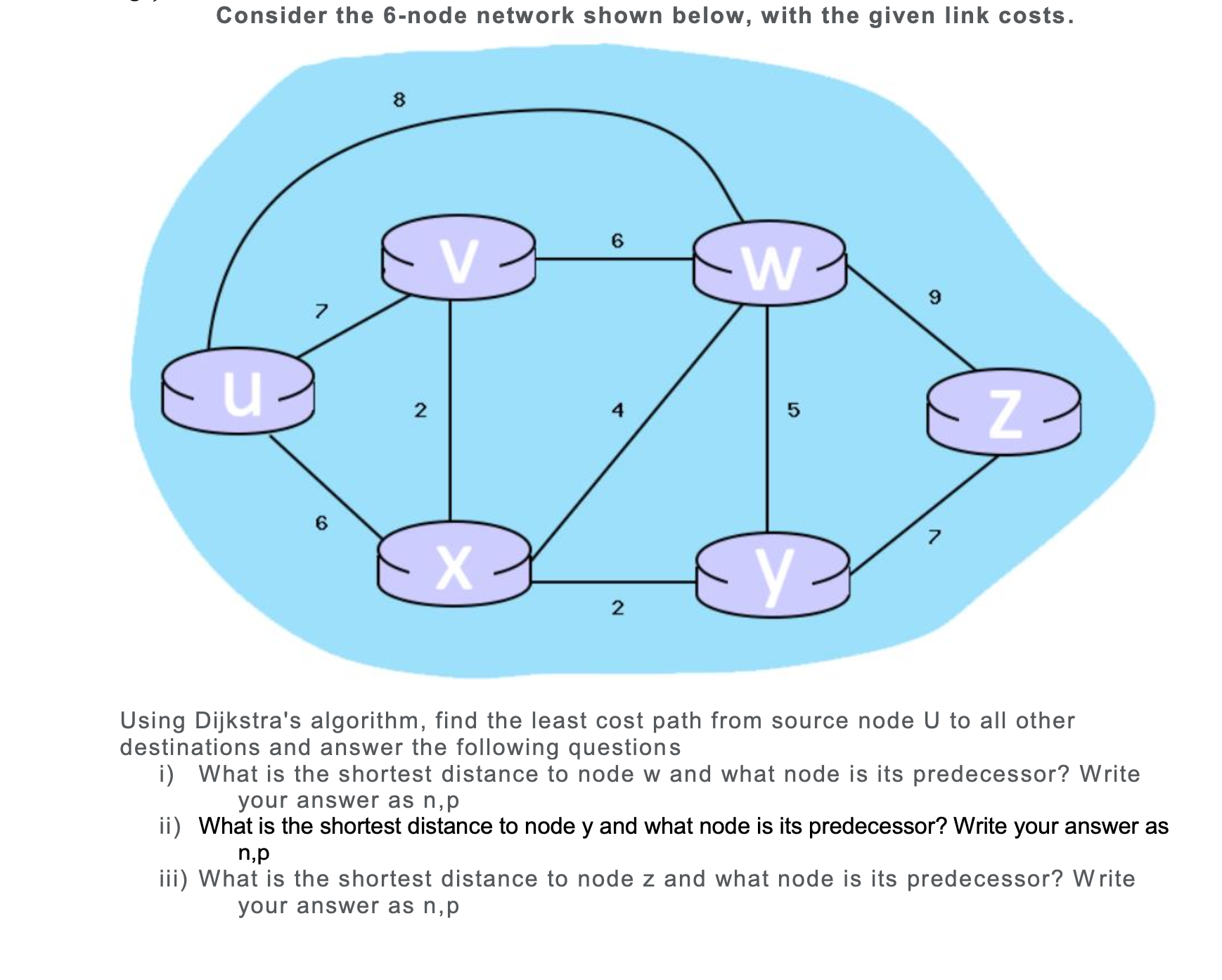 Solved Consider the 6-node network shown below, with the | Chegg.com