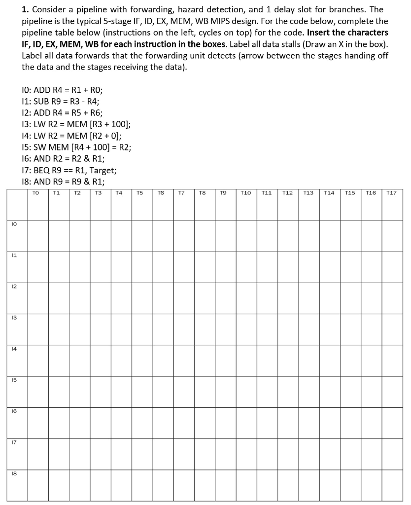 Solved 1. Consider a pipeline with forwarding, hazard | Chegg.com