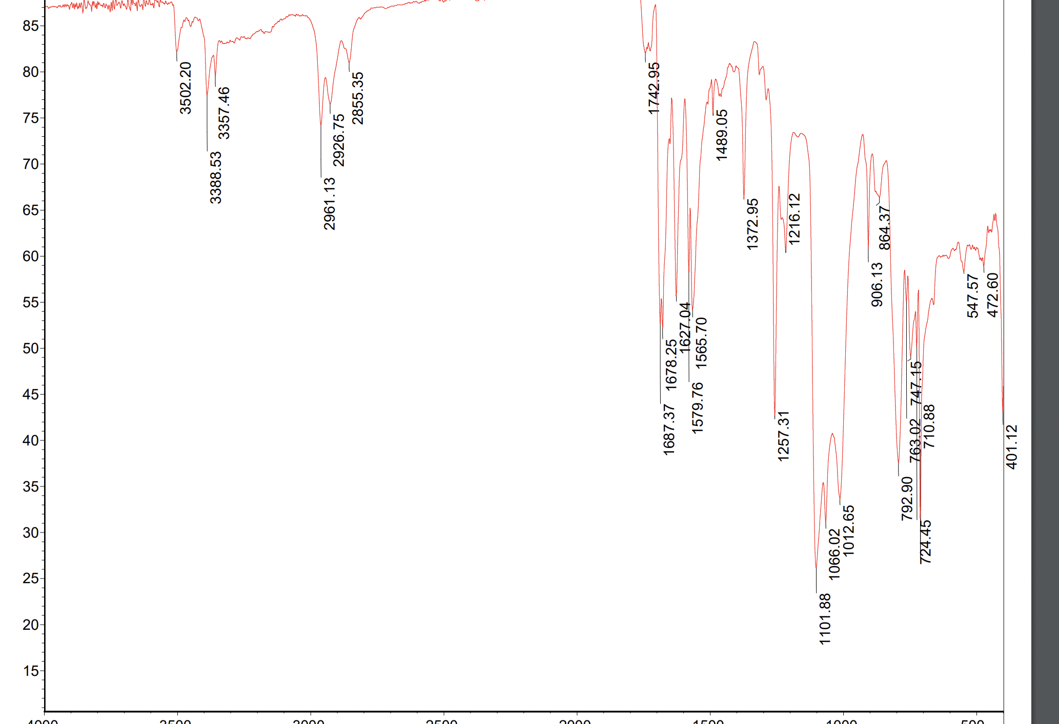 Solved This IR was obtained from column chromatography using | Chegg.com