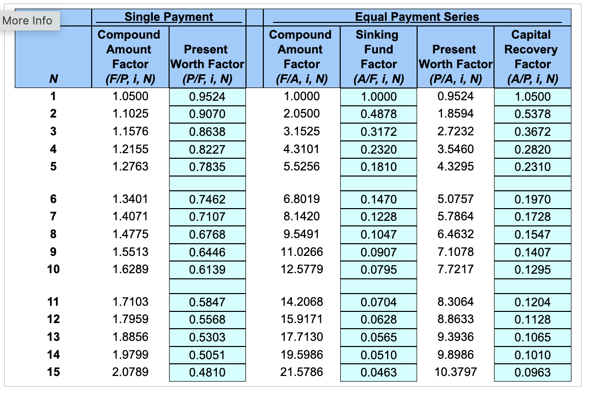 Solved How much must your company deposit each year to meet | Chegg.com