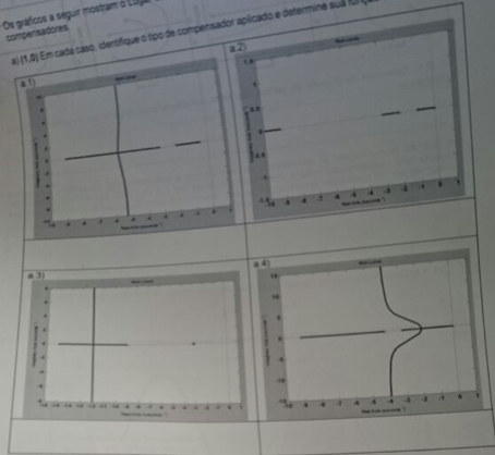 1) Consider the control system shown in the following | Chegg.com